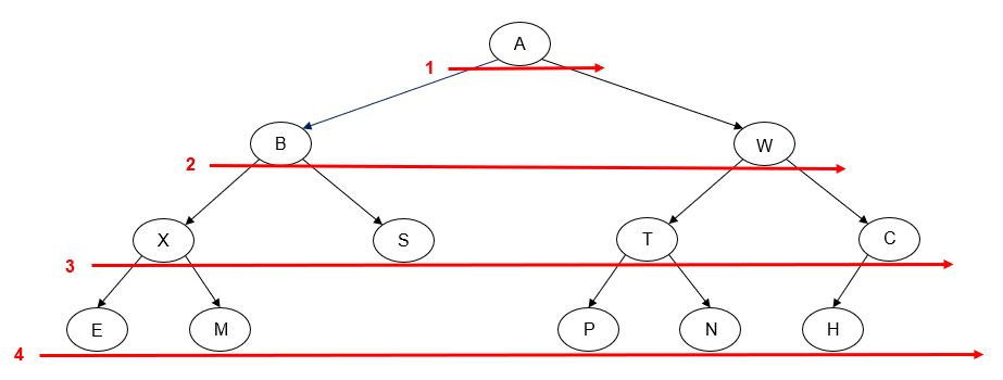 How To Draw Binary Tree From Traversals Luse Deversere
