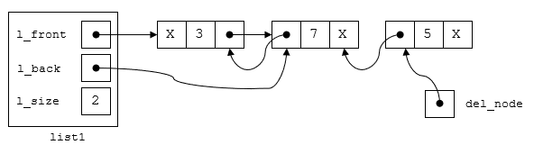 Doubly-Linked List Insertion and Deletion